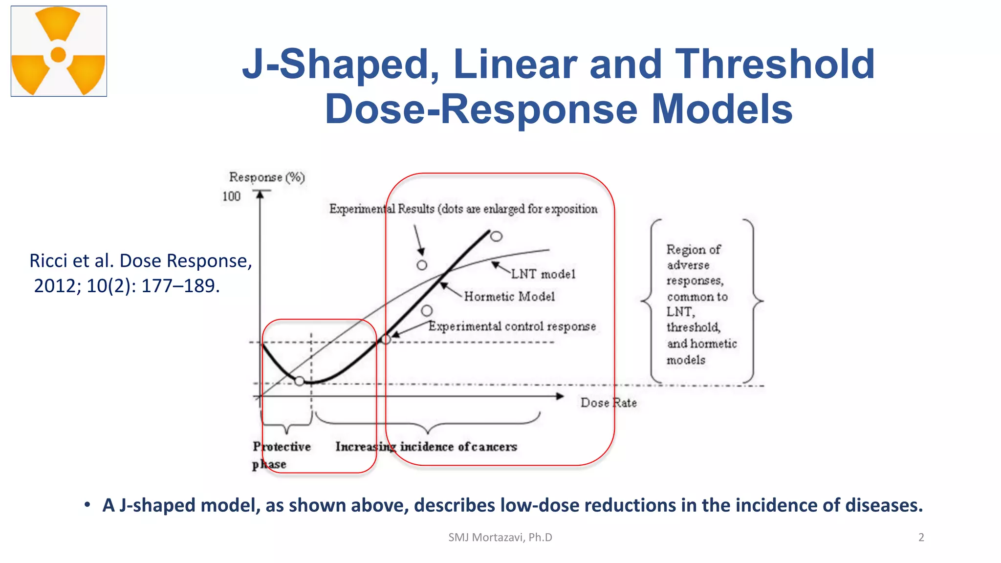The Challenges of J-shaped Dose Response Models for Ionizing and Non ...