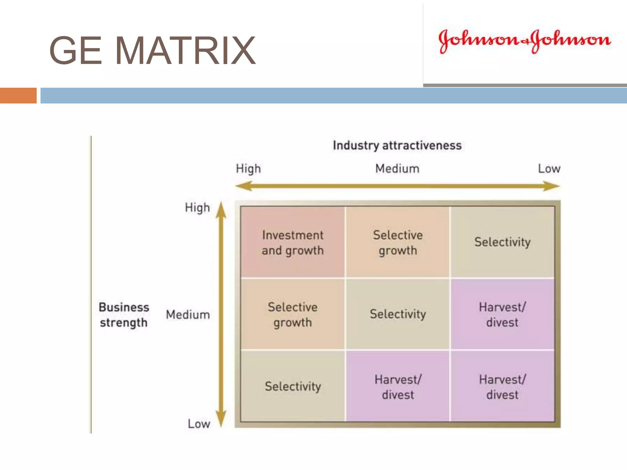 Strategic Management project on Johnson & Johnson | PPTX