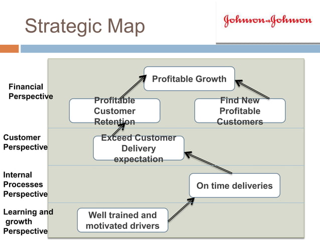 Strategic Management project on Johnson & Johnson | PPTX ...
