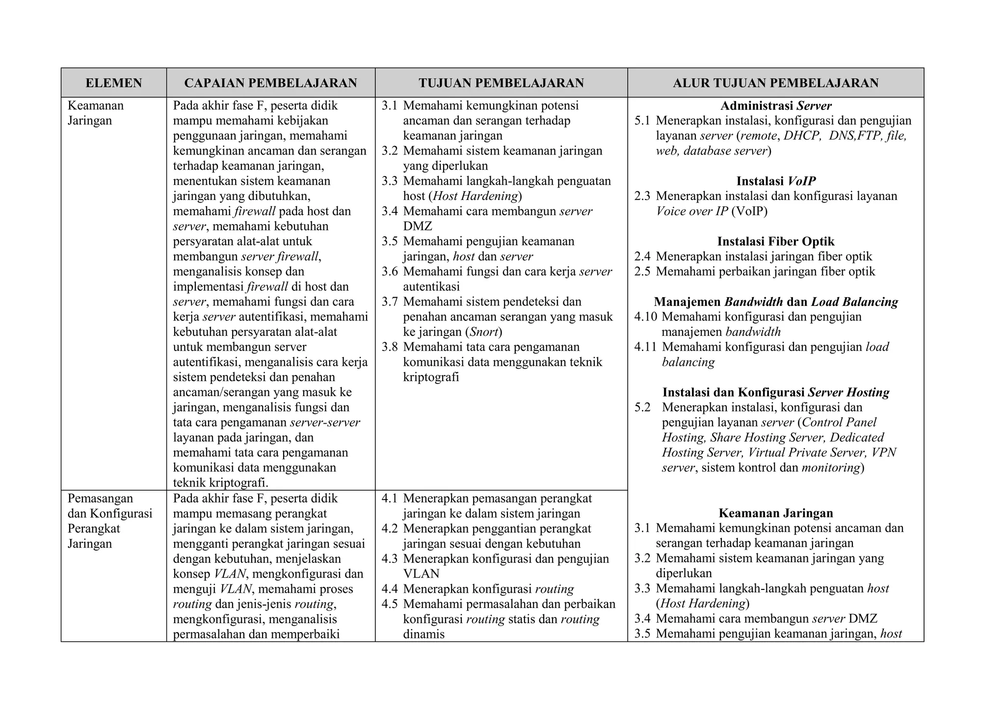 SMK.F.TKJ.DIS.1 Alur Tujuan Pembelajaran.pdf