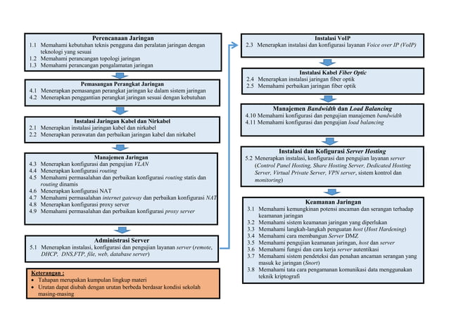 SMK.F.TKJ.DIS.1 Alur Tujuan Pembelajaran.pdf