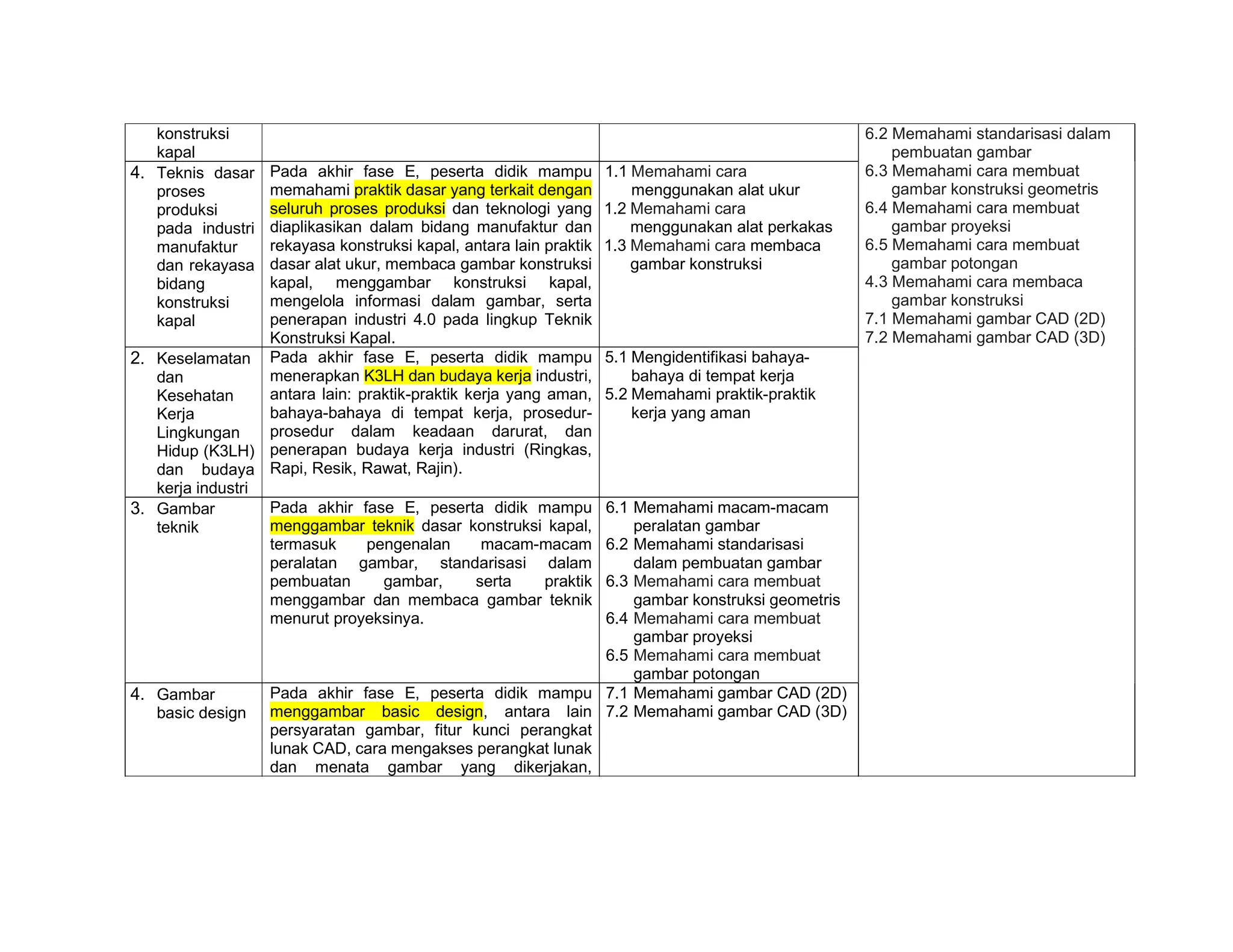 SMK.E.DTK.HAK.1 alur tujuan pembelaj.pdf