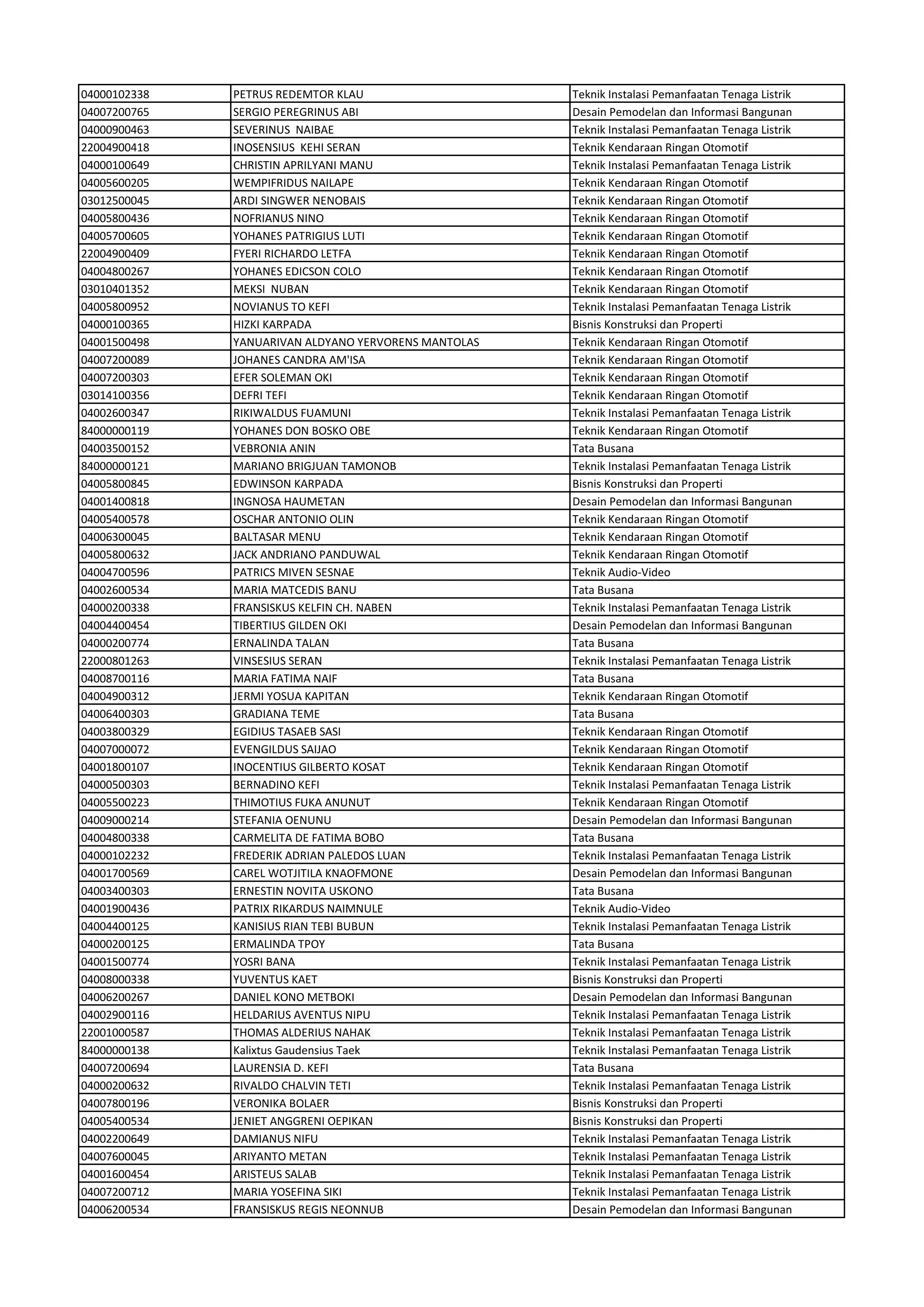 Smk negeri-1-kefamenanu | PDF