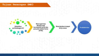 SMK3 keselamatan dan kesehatan kerja.... | PPT