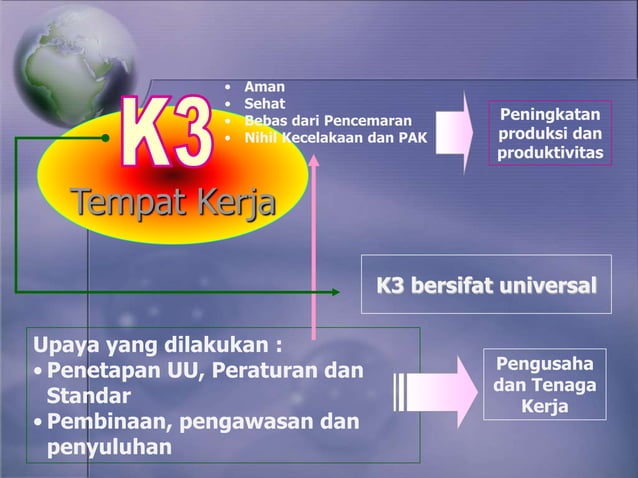 SMK3 Awareness PP 50 Tahun 2012 FIX.pptx