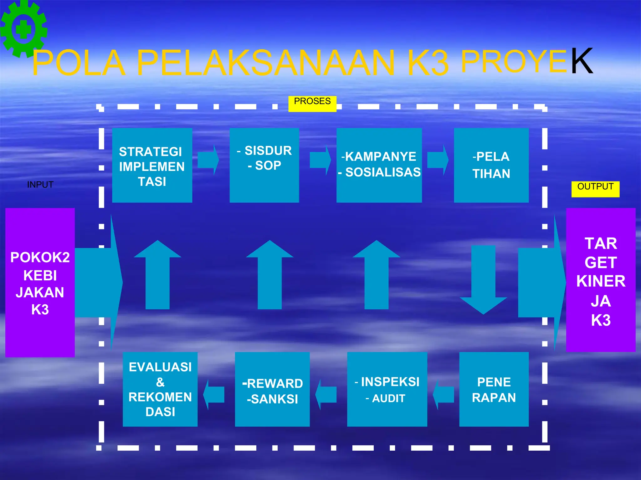 Sistem Manajemen Keselamatan dan Kesehatan Kerja Konstruksi Bidang ...