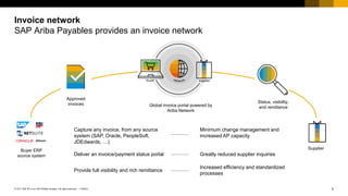 Invoice Automation: Key Component of Digital Transformation for PO and ...