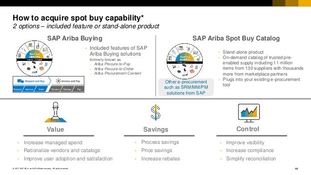 Spot Buy – Your Custom B2B Marketplace