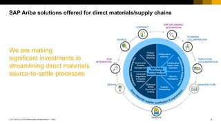 SMART Modular’s Collaboration with Direct Materials Suppliers for ...