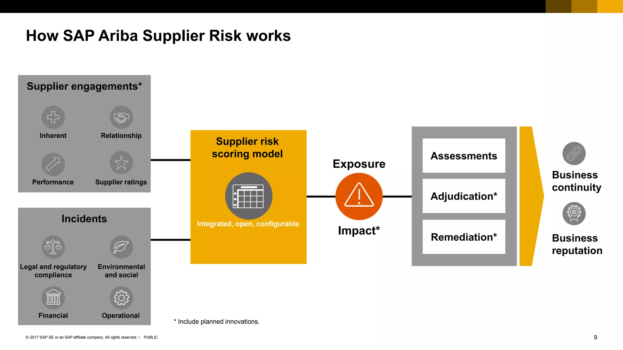 Simplify Supplier Risk Management Across Your Procurement Processes | PDF