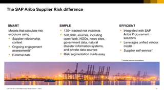 Simplify Supplier Risk Management Across Your Procurement Processes | PDF