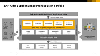 Simplify Supplier Risk Management Across Your Procurement Processes | PDF