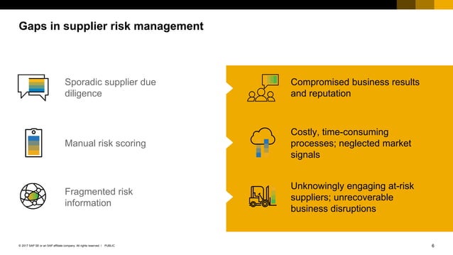 Simplify Supplier Risk Management Across Your Procurement Processes ...
