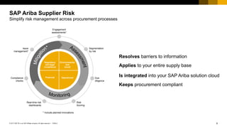 Simplify Supplier Risk Management Across Your Procurement Processes | PDF
