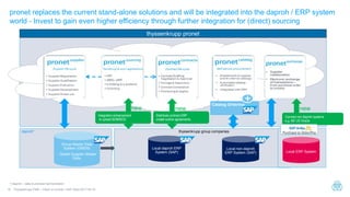 ThyssenKrupp's Procurement Transformation: Minimizing Direct Materials ...