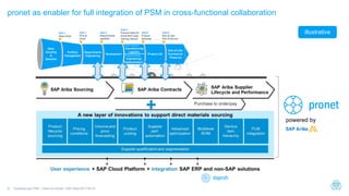 ThyssenKrupp's Procurement Transformation: Minimizing Direct Materials ...
