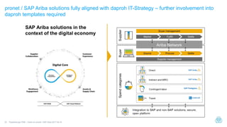 ThyssenKrupp's Procurement Transformation: Minimizing Direct Materials ...