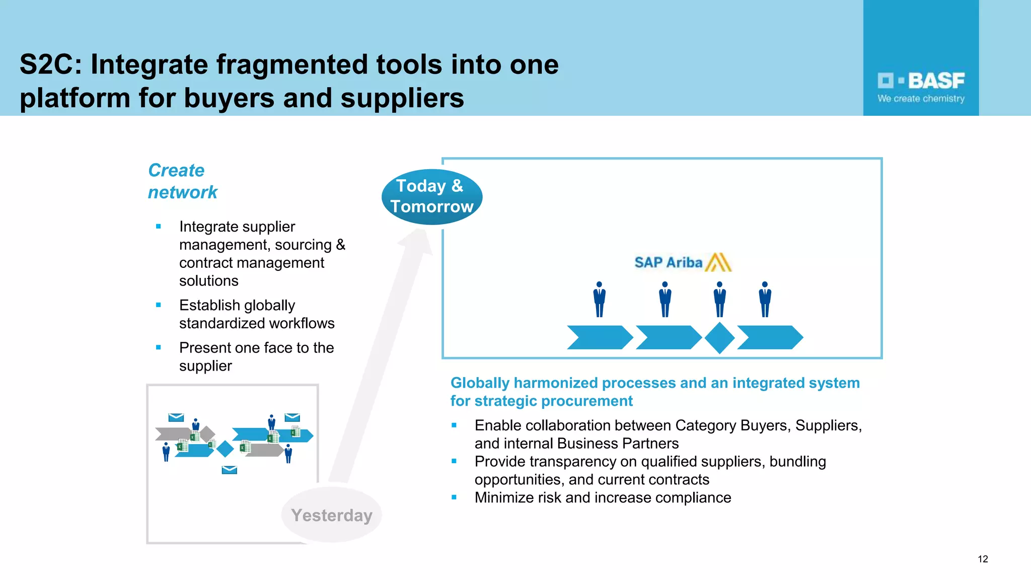 Strategic Procurement at BASF: Transforming Strategic Supplier ...