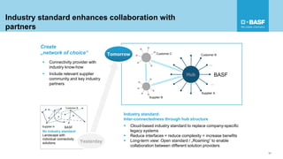 Strategic Procurement at BASF: Transforming Strategic Supplier ...