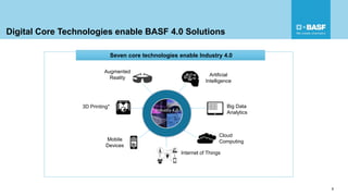 Strategic Procurement at BASF: Transforming Strategic Supplier Management at a World-Leading ...