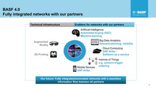 Strategic Procurement at BASF: Transforming Strategic Supplier ...