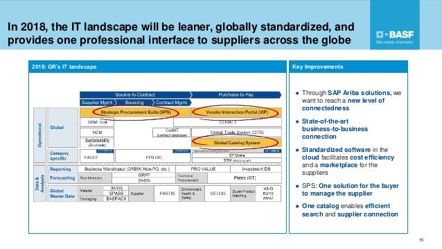 Strategic Procurement at BASF: Transforming Strategic Supplier Manage…