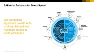 Discovering SAP Ariba Solutions for Direct Spend and Our Co-Innovation ...