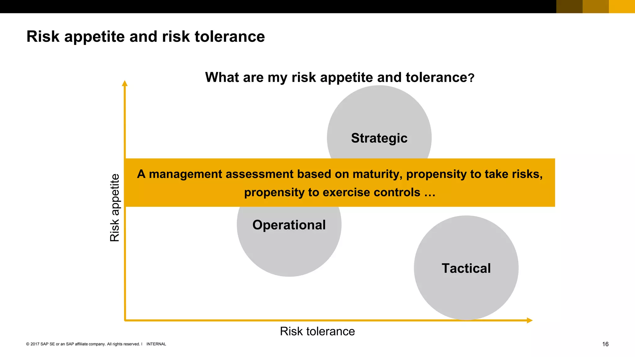 Risk Management Within the Supply Chain | PPT