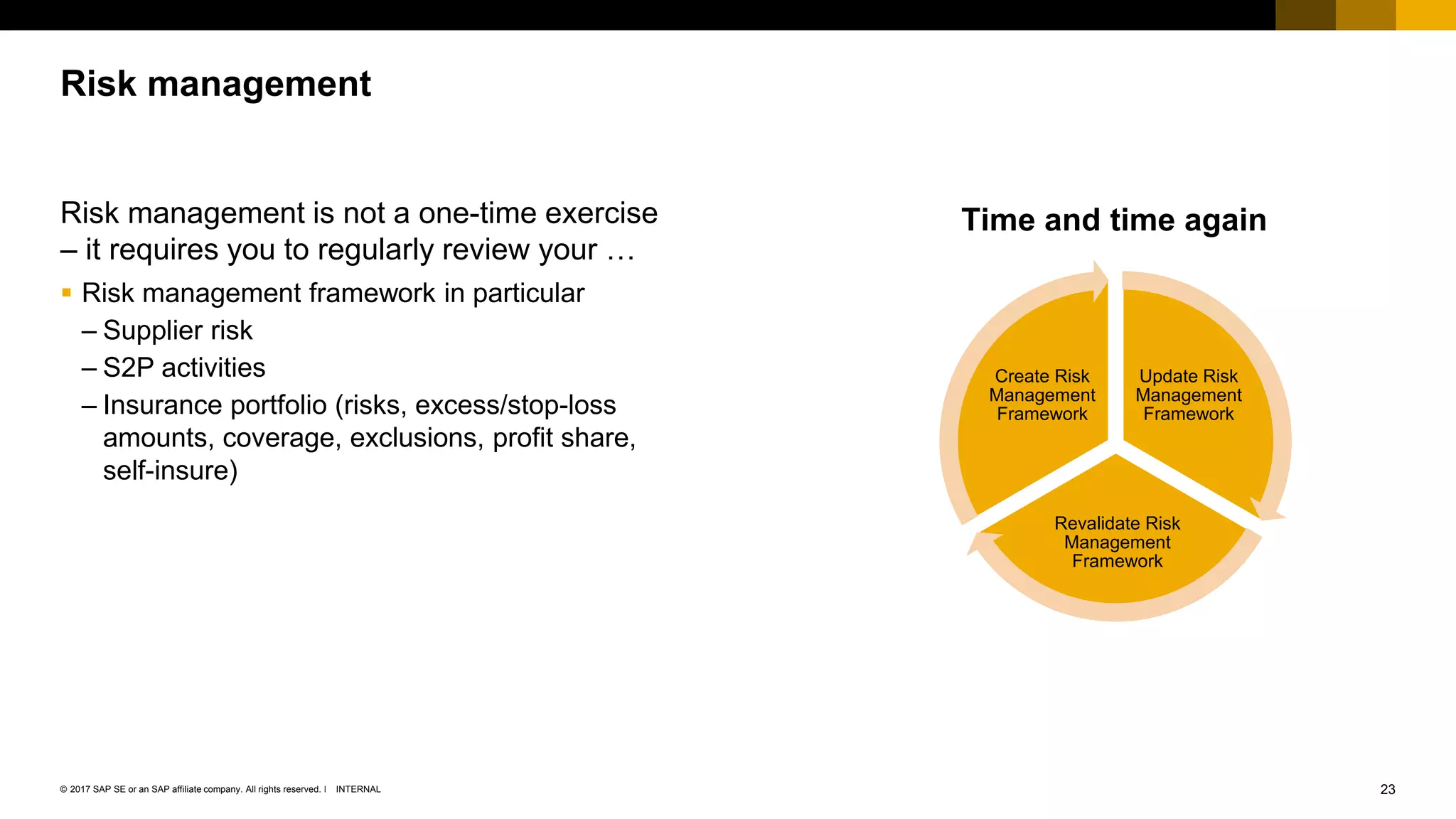 Risk Management Within the Supply Chain | PPT