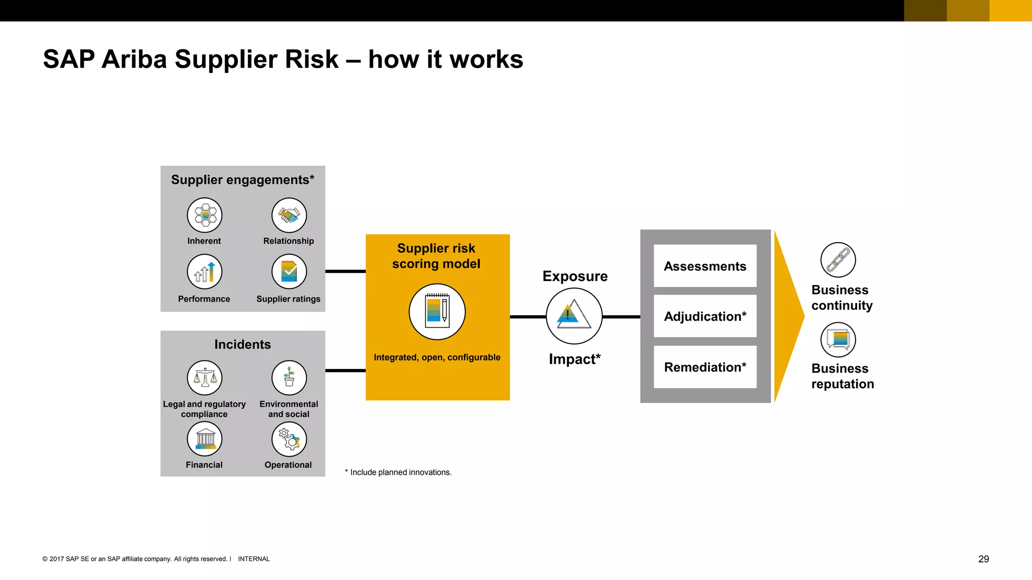 Risk Management Within the Supply Chain | PPT