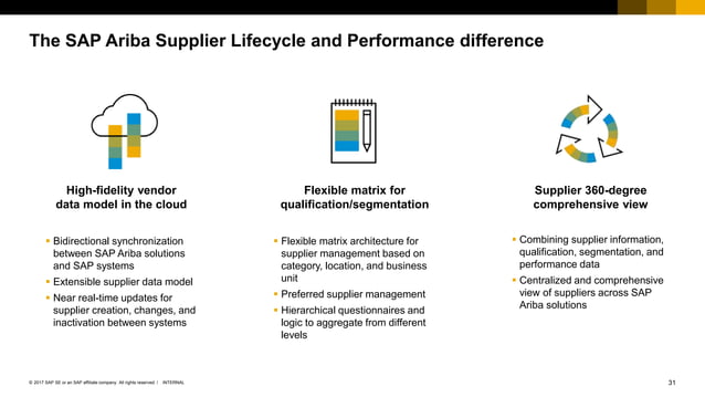 Risk Management Within the Supply Chain | PPT