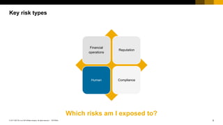 Risk Management Within the Supply Chain | PPT