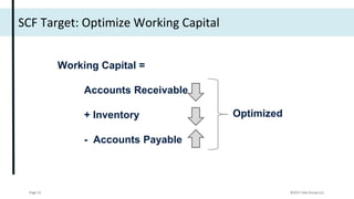 5 Reasons Why Payables Makes Procurement Awesome | PPTX | Business ...