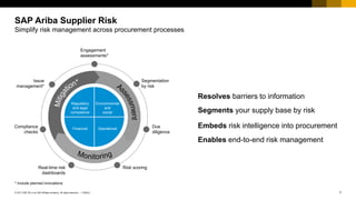 Simplify Supplier Risk Management Across Your Procurement Processes ...