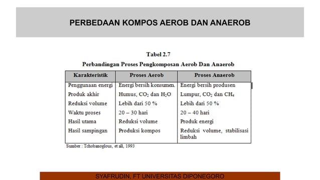 pengelolaan sampah berkelanjutan di kota | PPT pengelolaan sampah berkelanjutan di kota | PPT