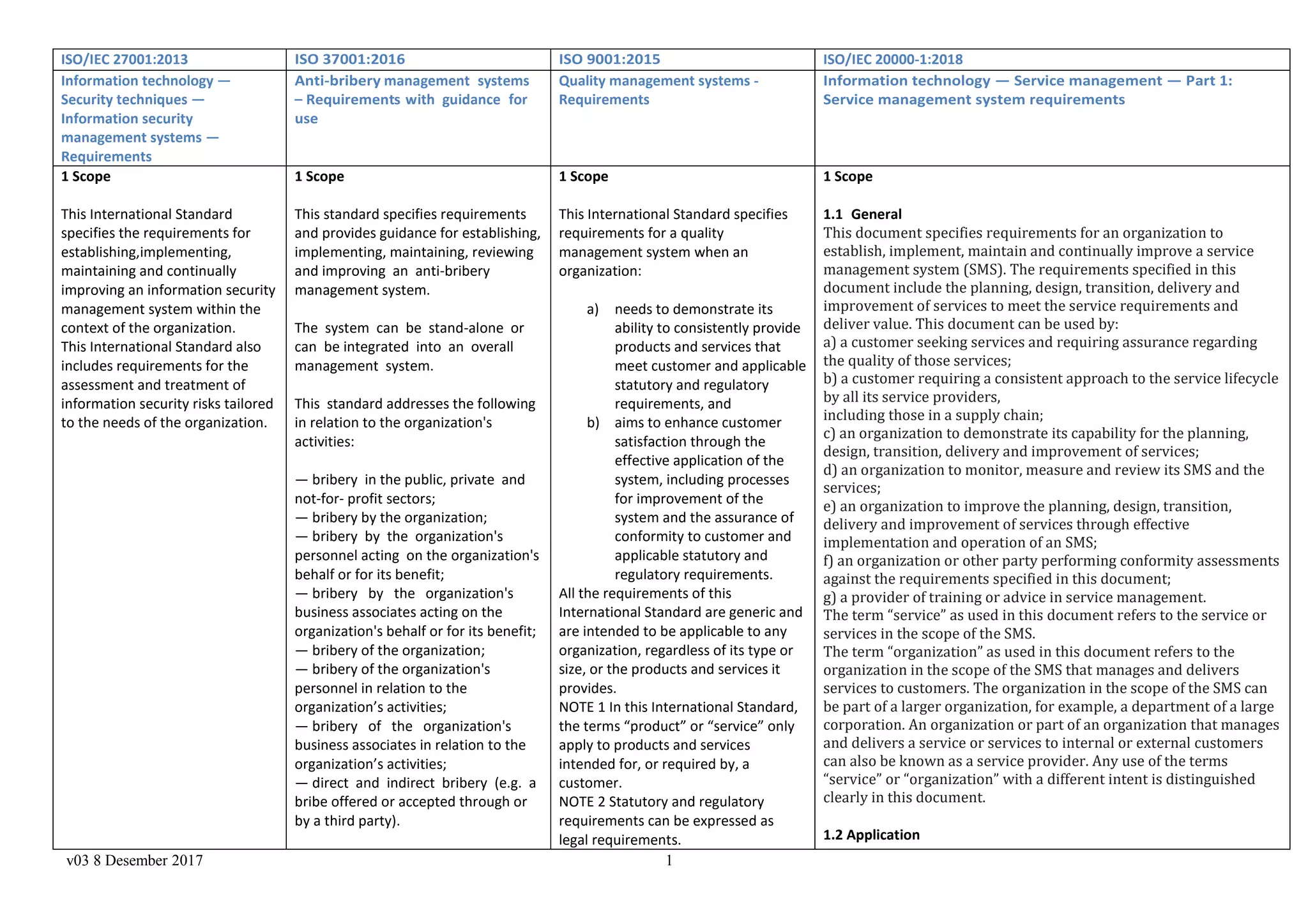 SMKI vs SMAP vs SMM vs SML v04 | PPT