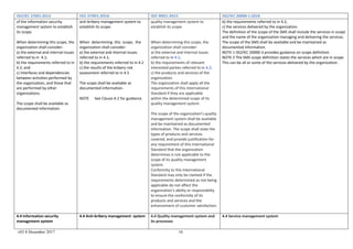 SMKI vs SMAP vs SMM vs SML v04 | PDF