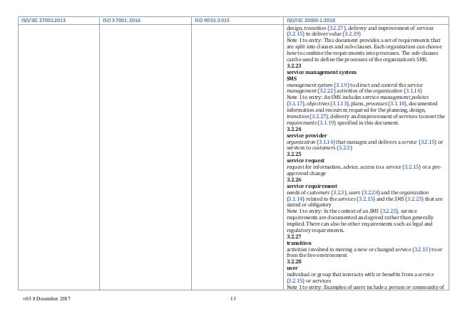 SMKI vs SMAP vs SMM vs SML v04