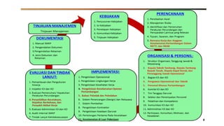 Safety Management System for Mining Industris | PPT