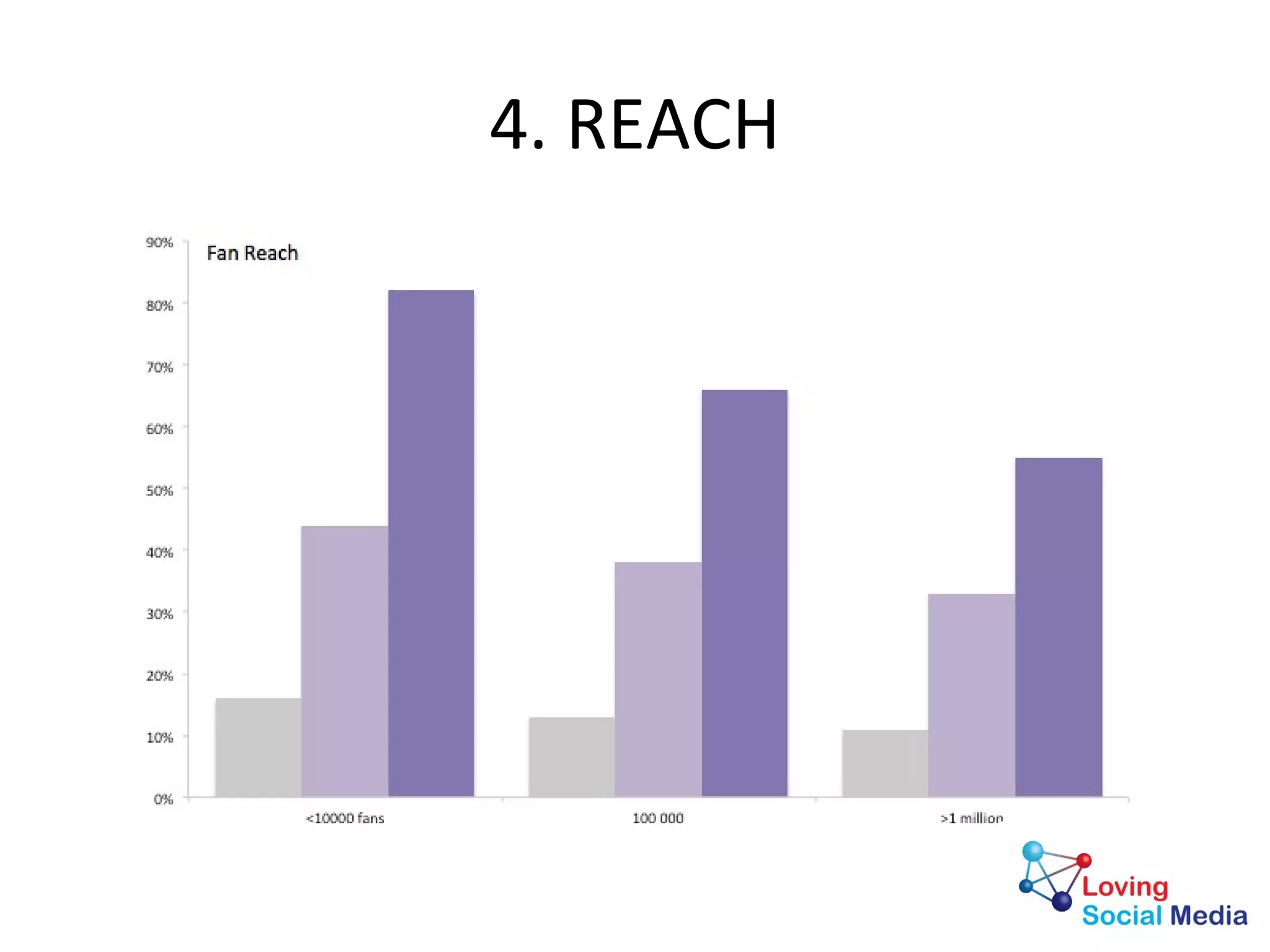 Know your social media KPI's | PPT