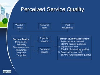 Quality perception in services | PPT | Information Services Industry ...