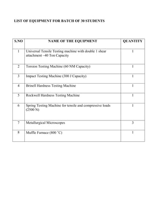 Sm lab manual | PDF | First Aid | Injuries