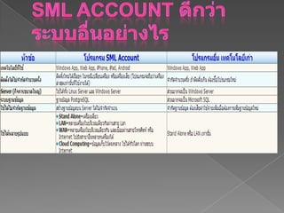 Sml account | PPTX