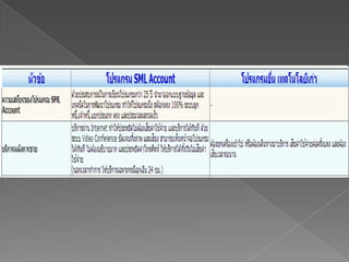 Sml account | PPTX