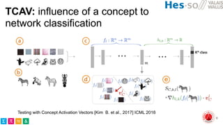 Regression Concept Vectors for Deep Learning | PPT