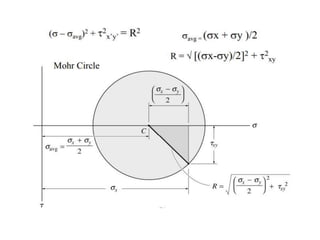 Structural Mechanics - lec 3 | PPTX