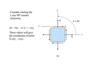 Structural Mechanics - lec 3 | PPTX