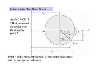 Structural Mechanics - lec 3 | PPTX