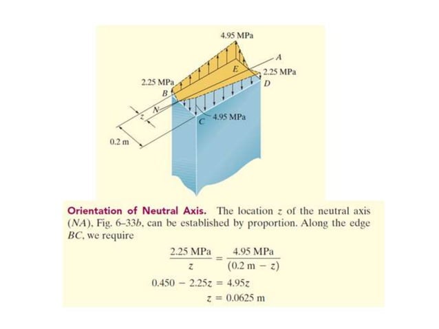Structural Mechanics - lec 6 - Axes of Symmetry | PPT