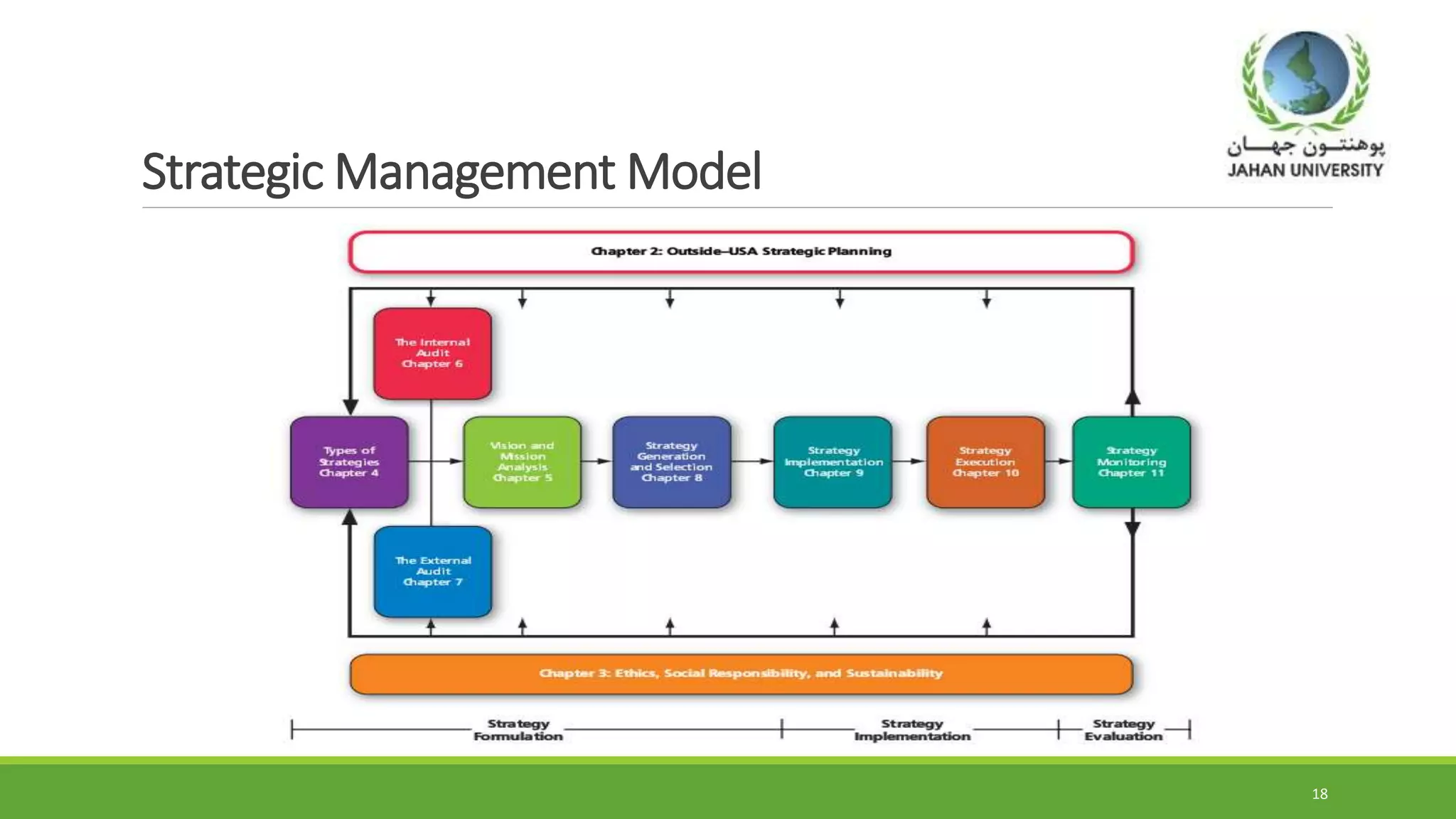 Strategic Management lecture # 01 | PPTX